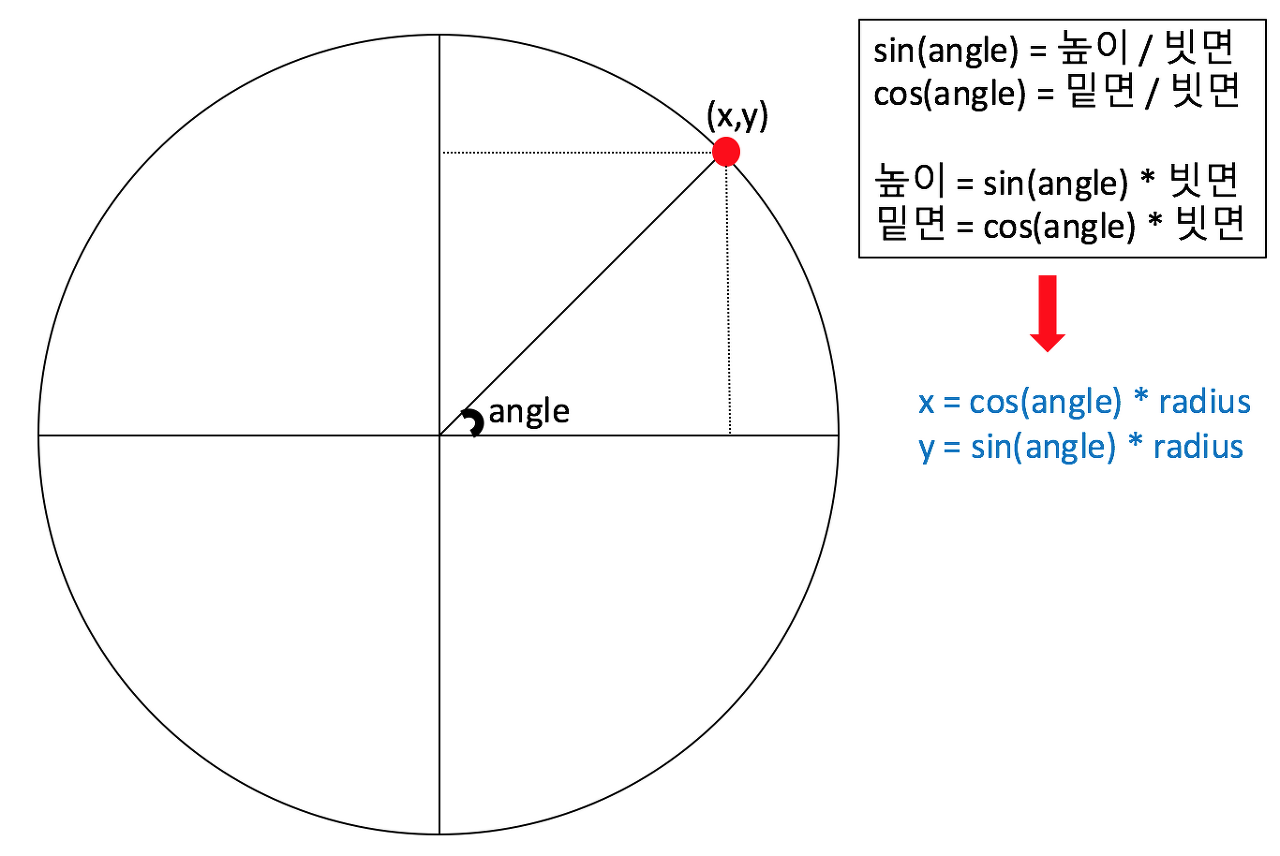 [Unity] Zerry Library (3) : Loading UI Animation with Color Fade