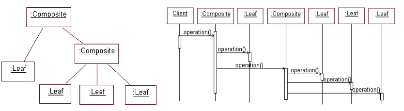 [DesignPattern] Composite Pattern