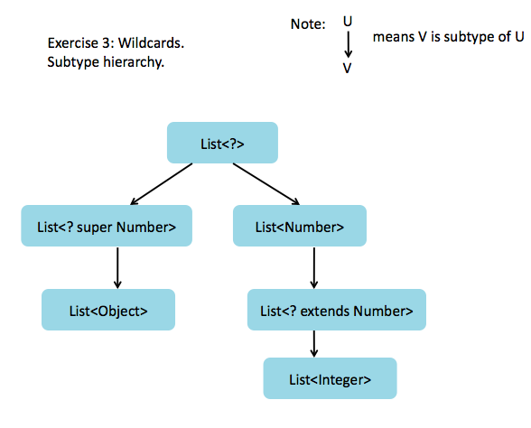 [Java☕️] 제네릭