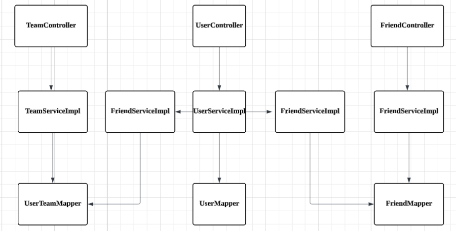 [미니프로젝트 2] 리팩터링 및 추가 기능 구현(1)