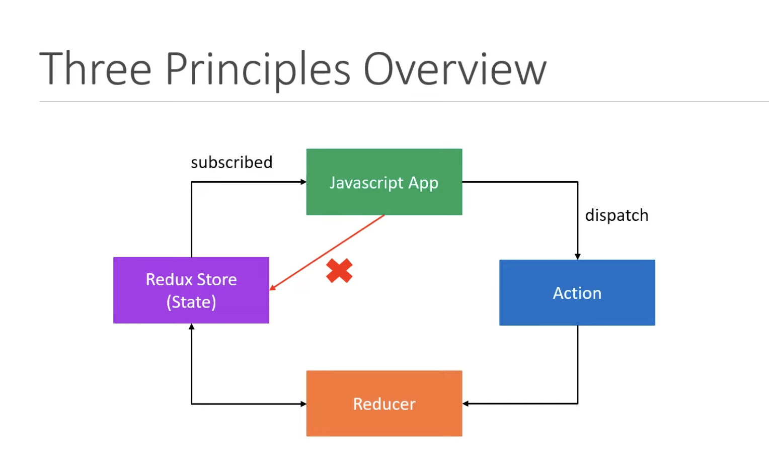 sujeongji (Sujeong Ji) - velog