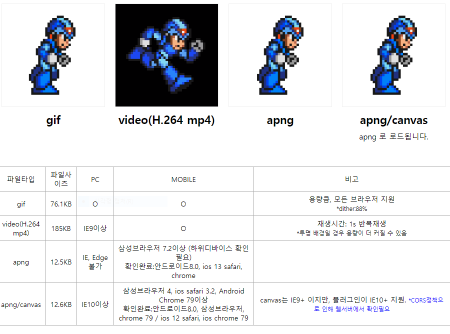 APNG 제작하고 웹에서 사용해보기