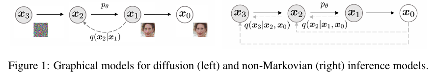 Diffusion Model2 Ddim 