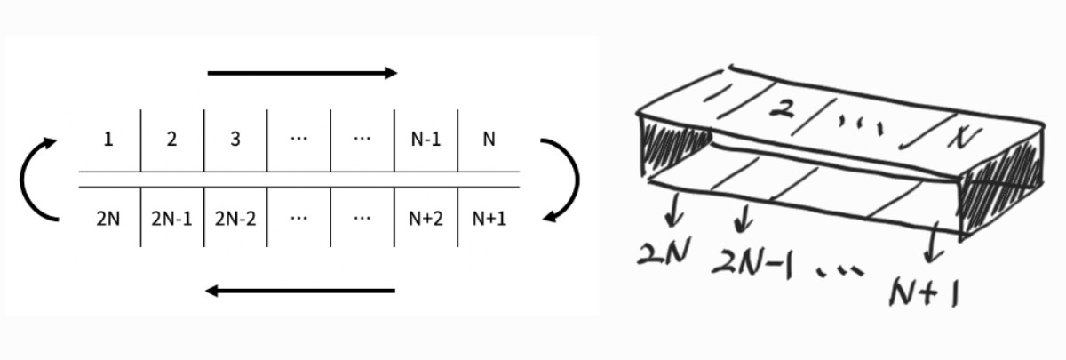 [백준/Java] 20055번: 컨베이어 벨트 위의 로봇