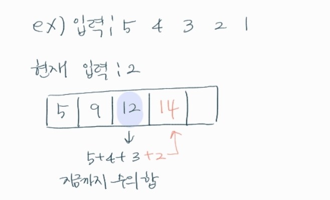 백준java 11659번 구간 합 구하기4 