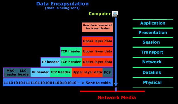 ch.3 전송 계층 , TCP , UDP
