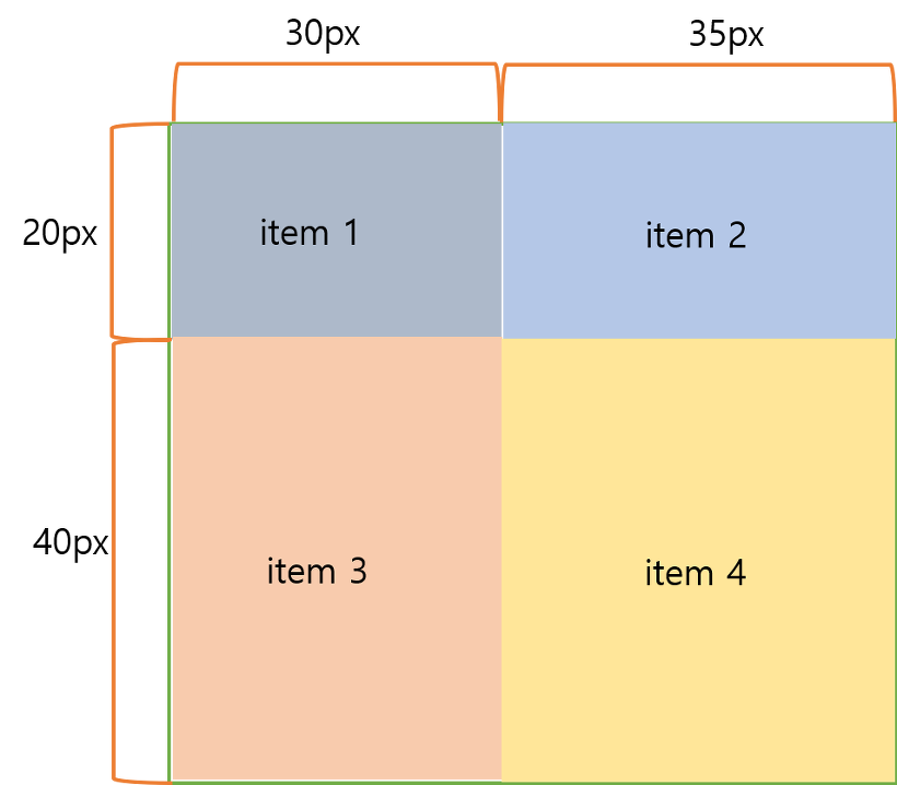 [CSS] display 속성