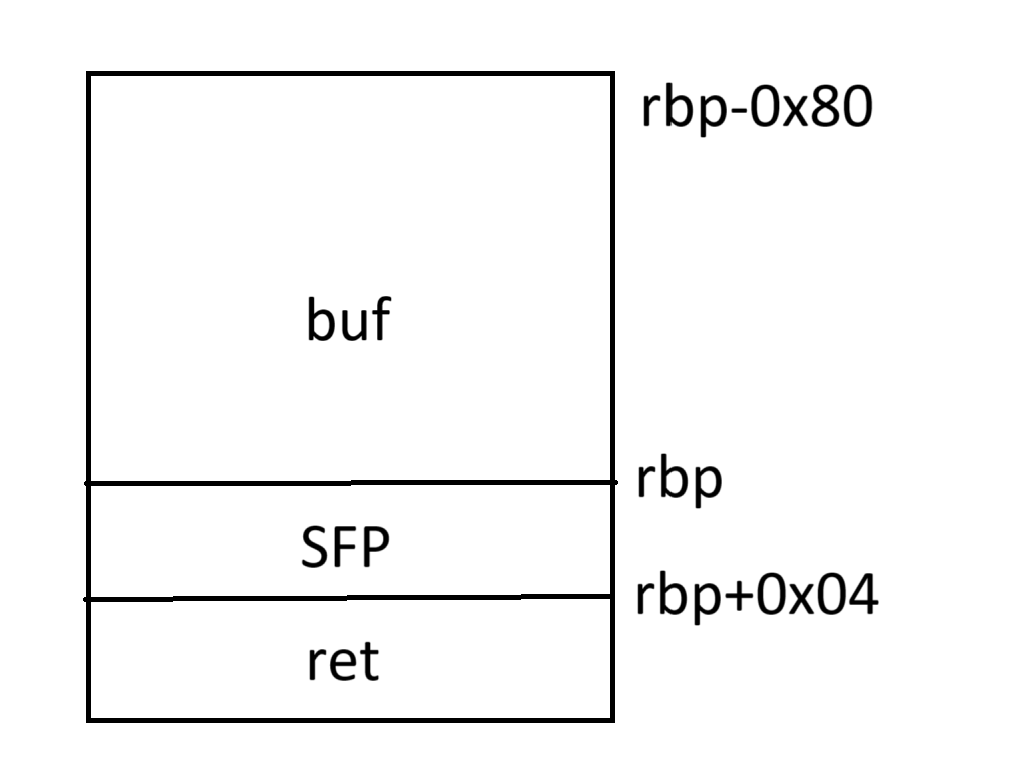 드림핵 basic_exploitation_001