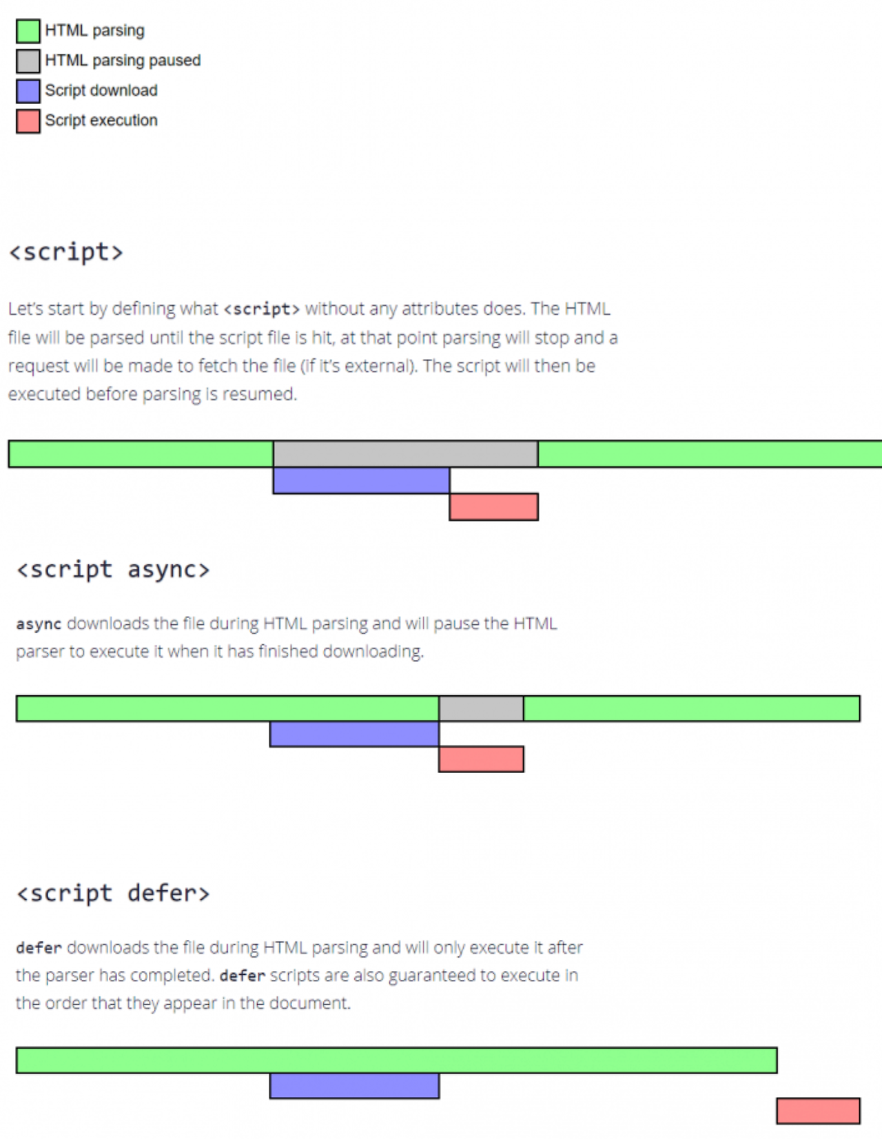 📖 TIL - Script 로딩 전략: defer와 async 비교