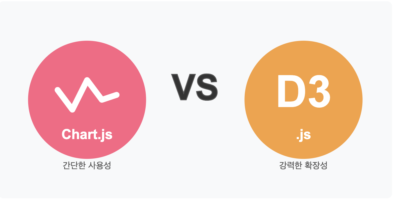 👩‍💻 프로젝트 의사결정 Chartjs를 선택한 이유 프로젝트 회고