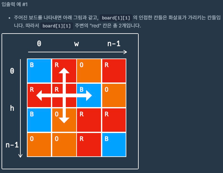 [프로그래머스][Python][PCCE 기출문제] 9번 / 이웃한 칸