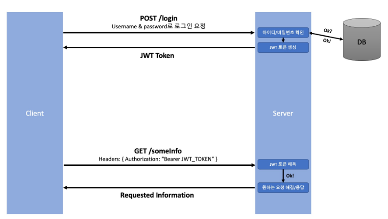부트캠프 58일 차