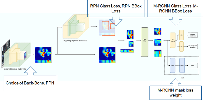 mask rcnn 하이퍼 파리미터