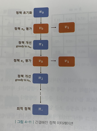 바닥부터 배우는 강화학습 (4)