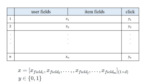 Deepfm A Factorization Machine Based Neural Network For Ctr Prediction 논문 및 정리