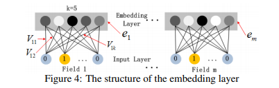 DeepFM: A Factorization-Machine based Neural Network for CTR Prediction 논문 및 정리
