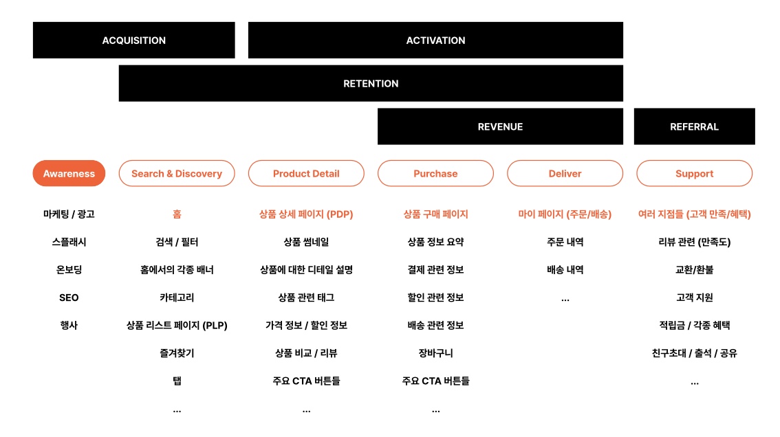 [멋쟁이사자처럼 UX/UI 디자인 3기 TIL] 240905_UX 실무_리디자인 과제