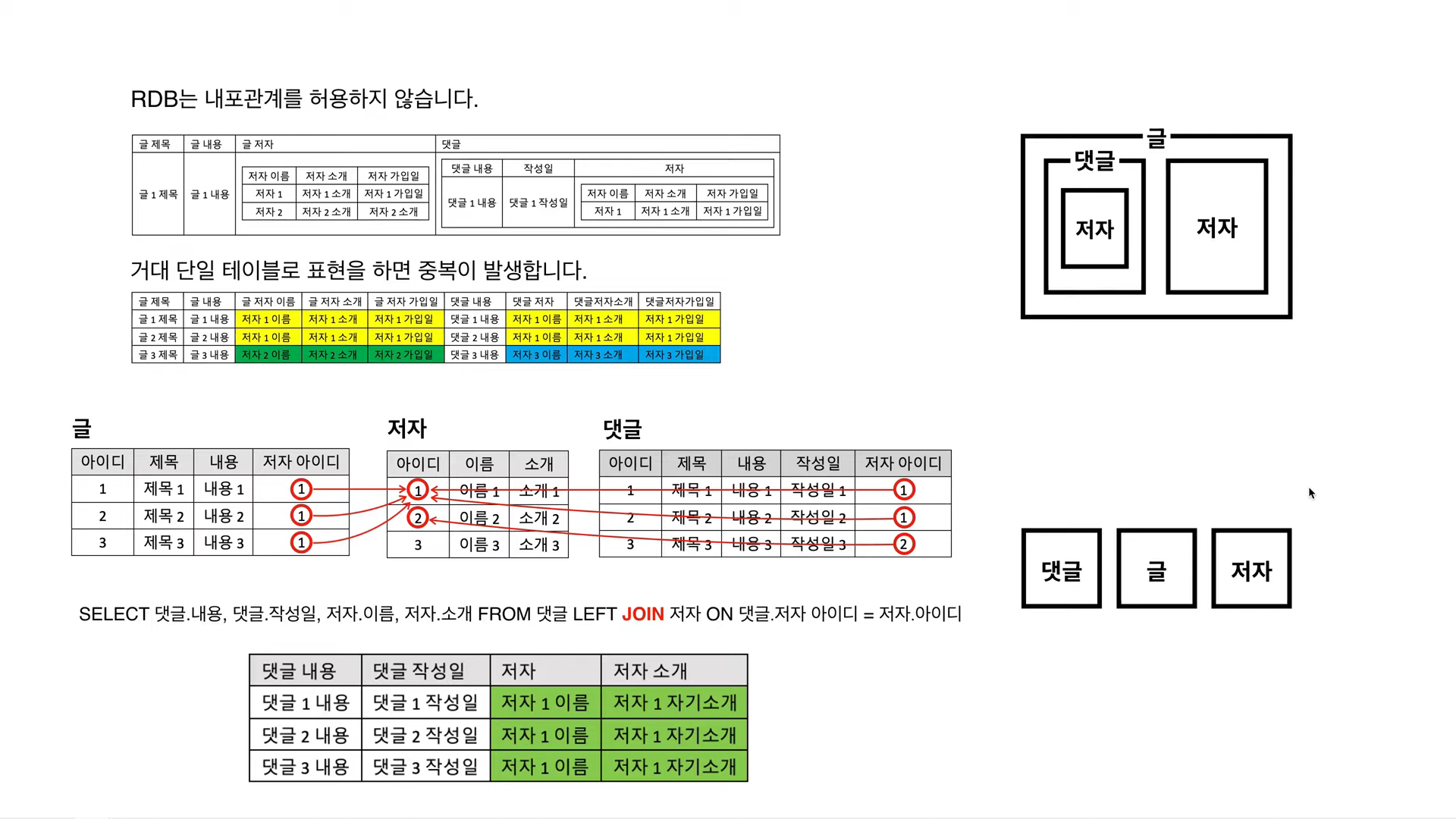 [DATABASE] RDB Data Modeling