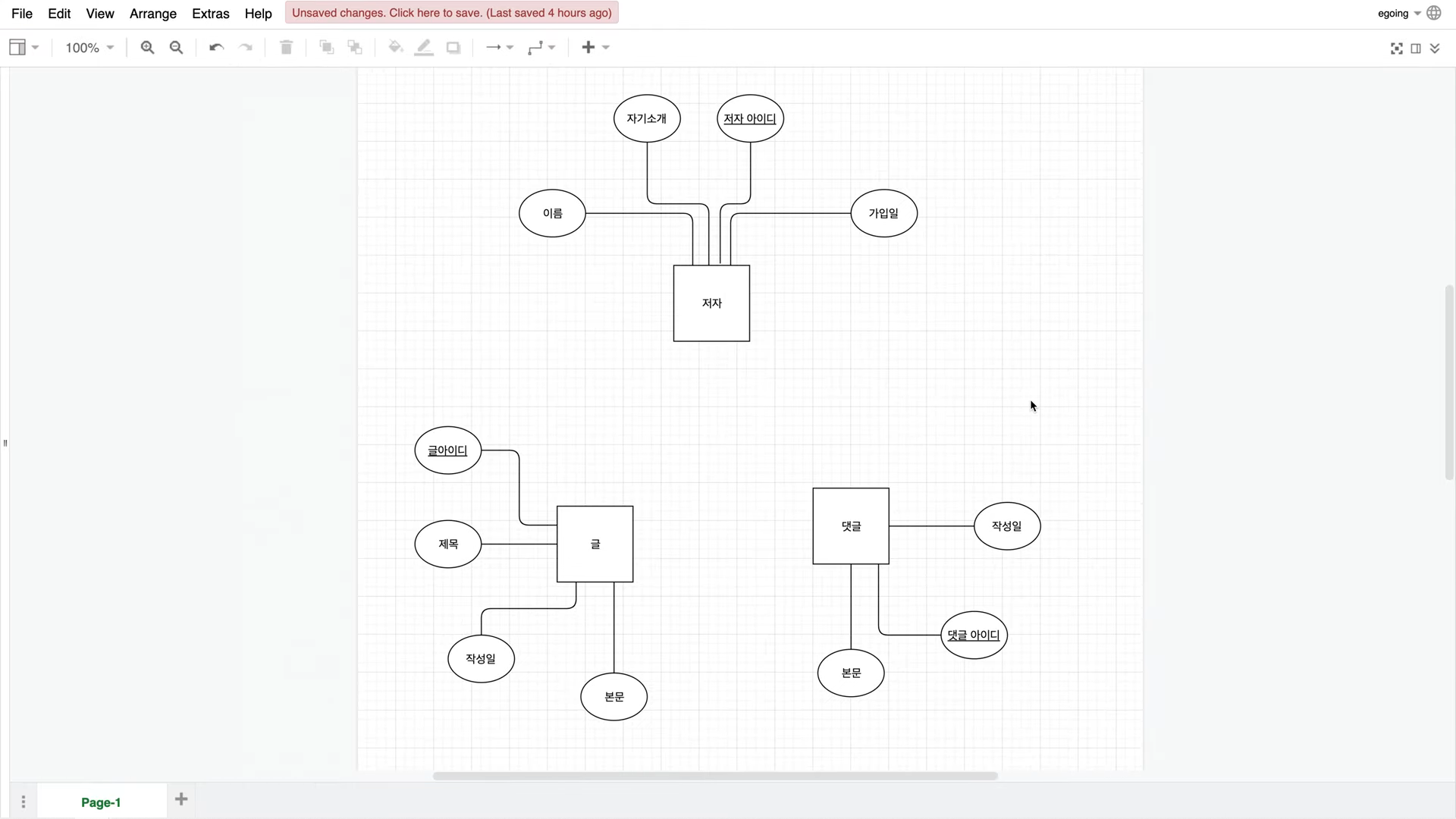 [DATABASE] RDB Data Modeling