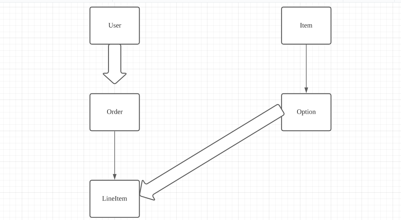 [Ruby On Rails] 쇼핑몰 간단 ERD 모델링