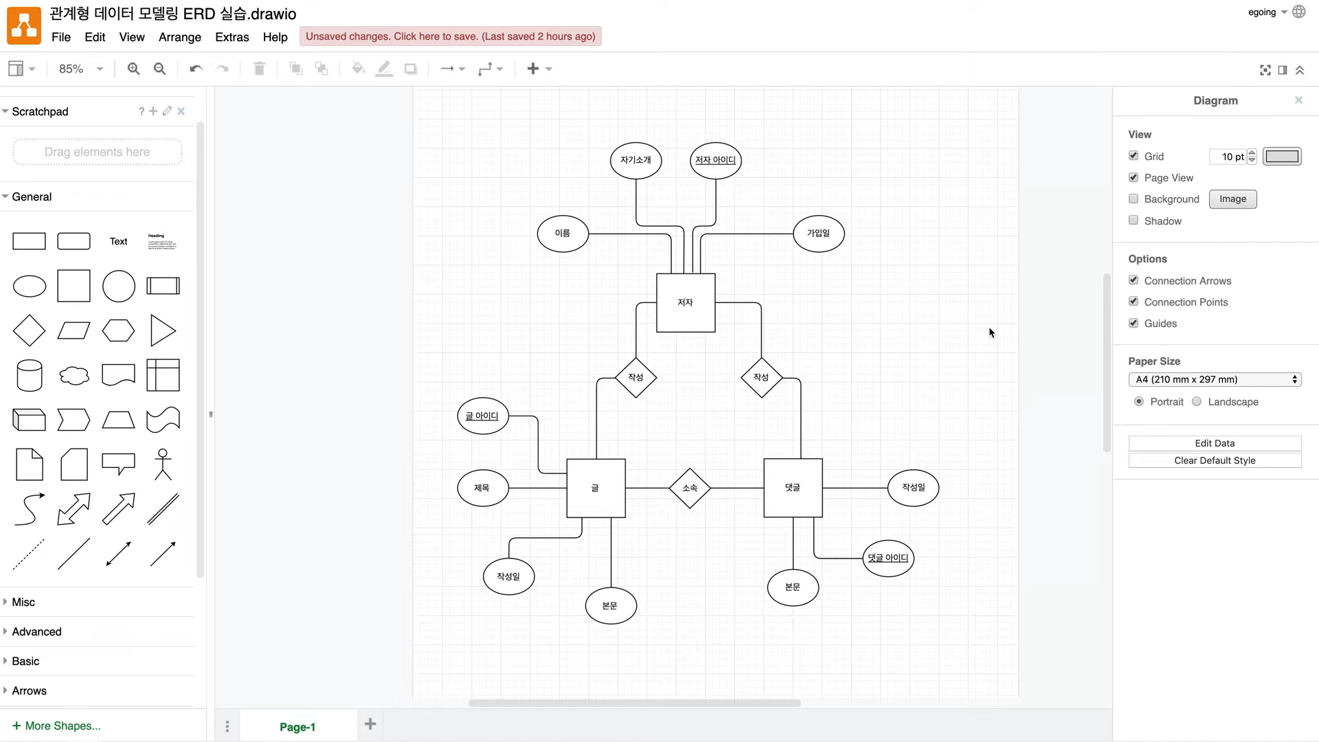 [DATABASE] RDB Data Modeling