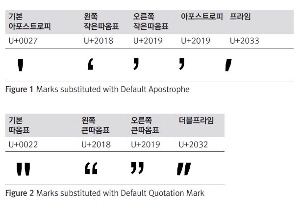 [자바스크립트는 처음이지?] backtick(`)과 single quoto(') 차이로 삽질해본 적 있는 사람?
