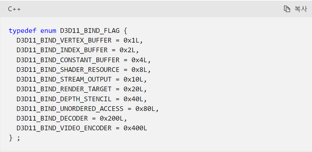 DirectX - Basic Concept
