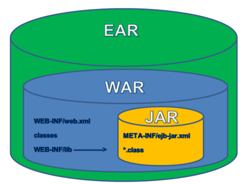 [Spring Boot] JAR / WAR 배포 파일 차이