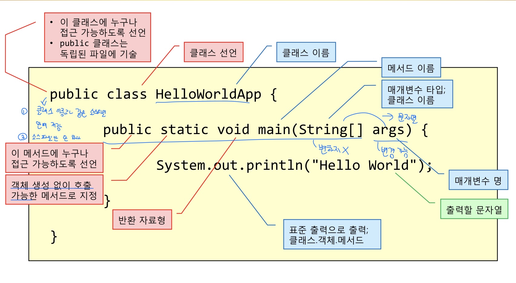 3. 프로그램 기본 구조와 자료형