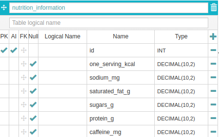 TIL - 04/11 - Django Fields & Decimal Fields