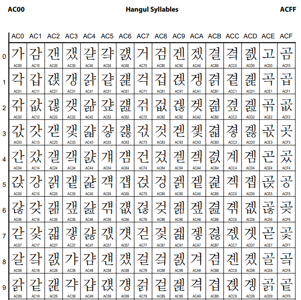 [K-디지털 트레이닝] 학습정리 18일차 (2024-07-11)