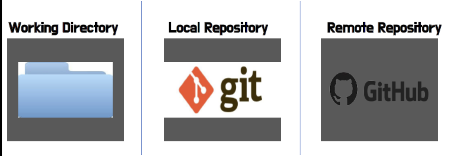 github 사용해서 팀원들과 프로젝트 해볼까? (github_1)