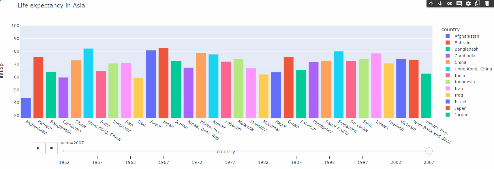 Python Day 13_PLOTLY(반응형 그래프)