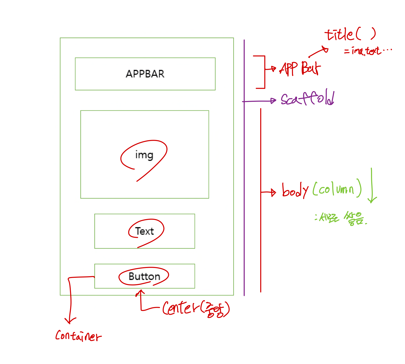 Flutter - 프레임워크