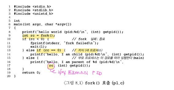 [OSTEP] Virtualization) 5. Process API