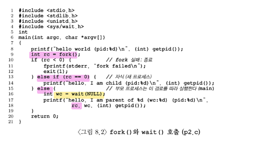 [OSTEP] Virtualization) 5. Process API