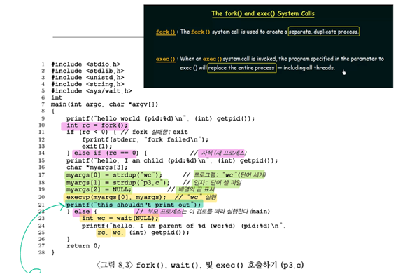[OSTEP] Virtualization) 5. Process API
