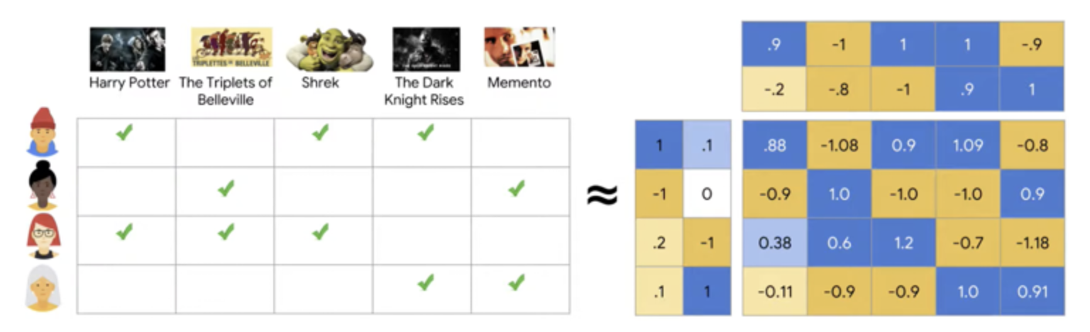Bert4rec Sequential Recommendation With Bidirectional Encoder Representations From Transformer