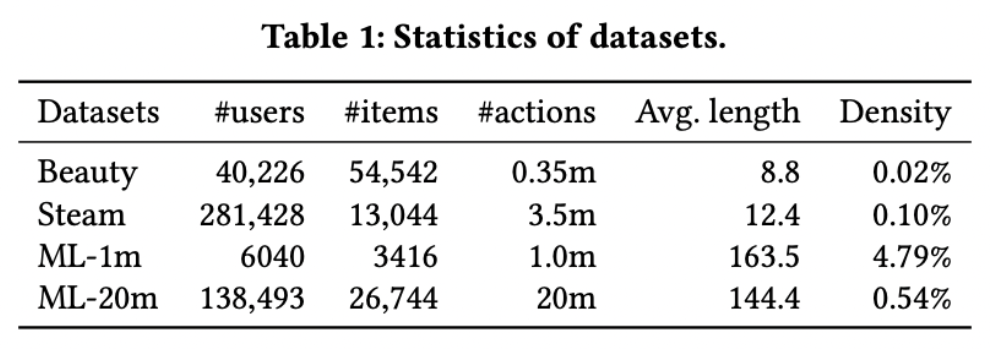 Bert4rec Sequential Recommendation With Bidirectional Encoder Representations From Transformer