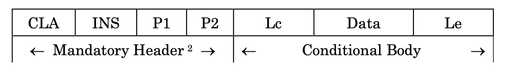 Command APDU Structure