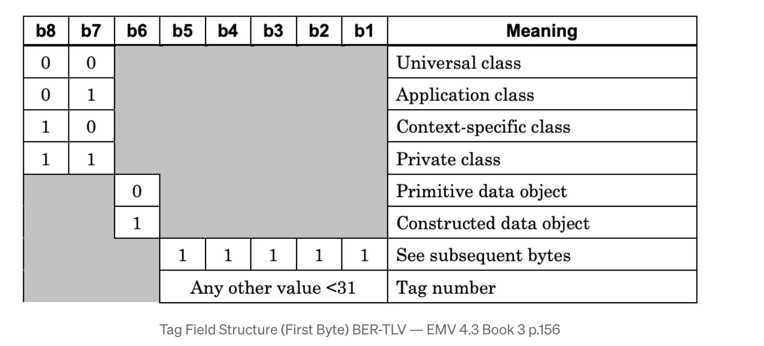 TLV (Tag-Length-Value)