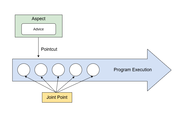 [UMC] Spring 웹 흐름 총정리: DispatcherServlet부터 AOP까지
