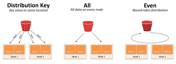 [데이터 엔지니어링 데브코스 TIL-7주차] day2