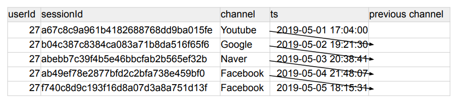 [데이터 엔지니어링 데브코스 TIL-5주차] day5