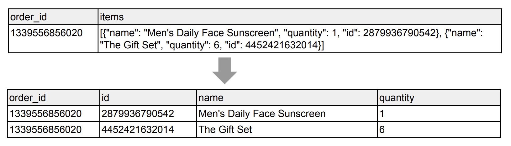 [데이터 엔지니어링 데브코스 TIL-13주차] day3