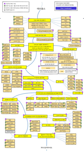 [데이터 엔지니어링 데브코스 TIL-6주차] day5