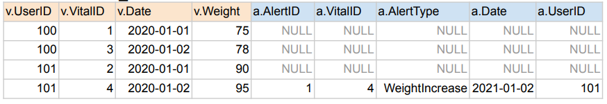 [데이터 엔지니어링 데브코스 TIL-5주차] day4