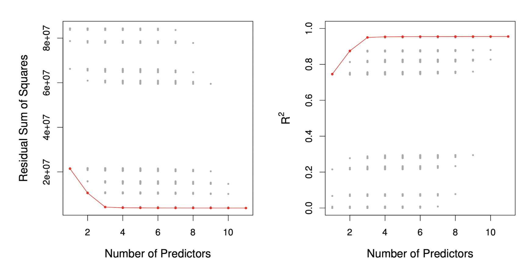 [R] Linear Model Selection
