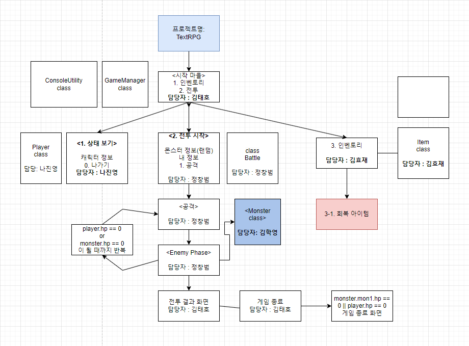[TIL]내일배움캠프 10일차.(TextRPG 팀 프로젝트 제작).