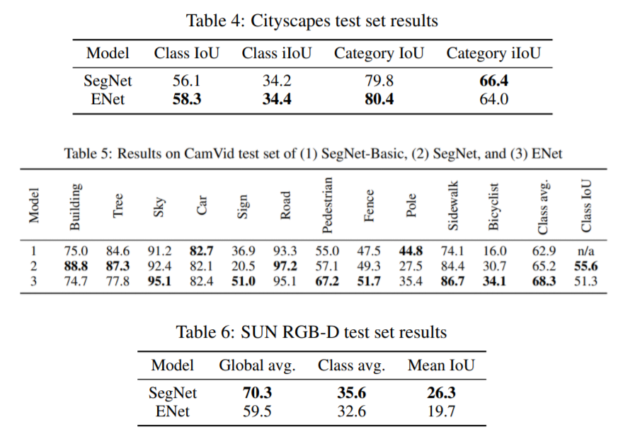 [2016] Enet A Deep Neural Network Architecture For Real Time Semantic Segmentation 논문리뷰